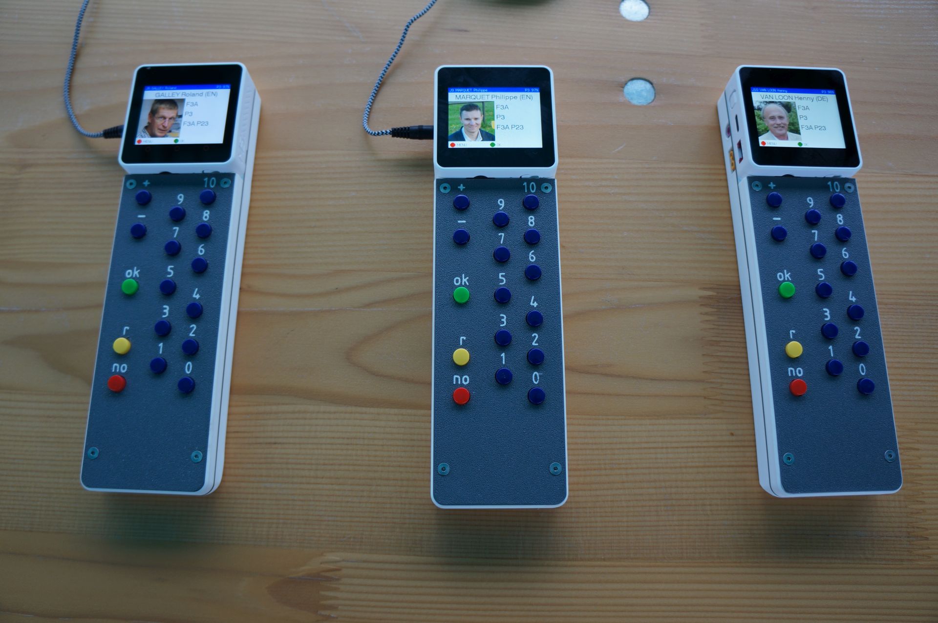 eSCRIBE.ch Scoring System